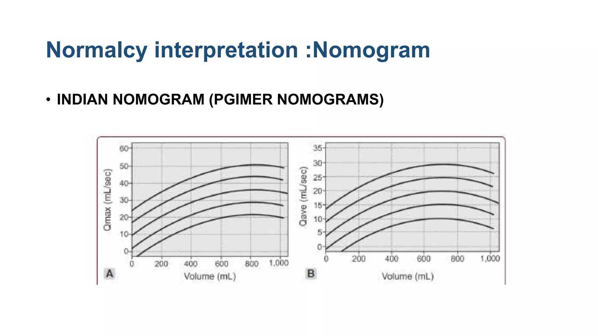 REPORTING URODYNAMIC STUDY | PPTX