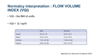 REPORTING URODYNAMIC STUDY | PPTX