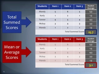 Reporting using the sum or the mean | PPT