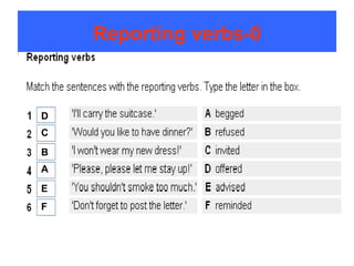 Reporting verbs | PPT