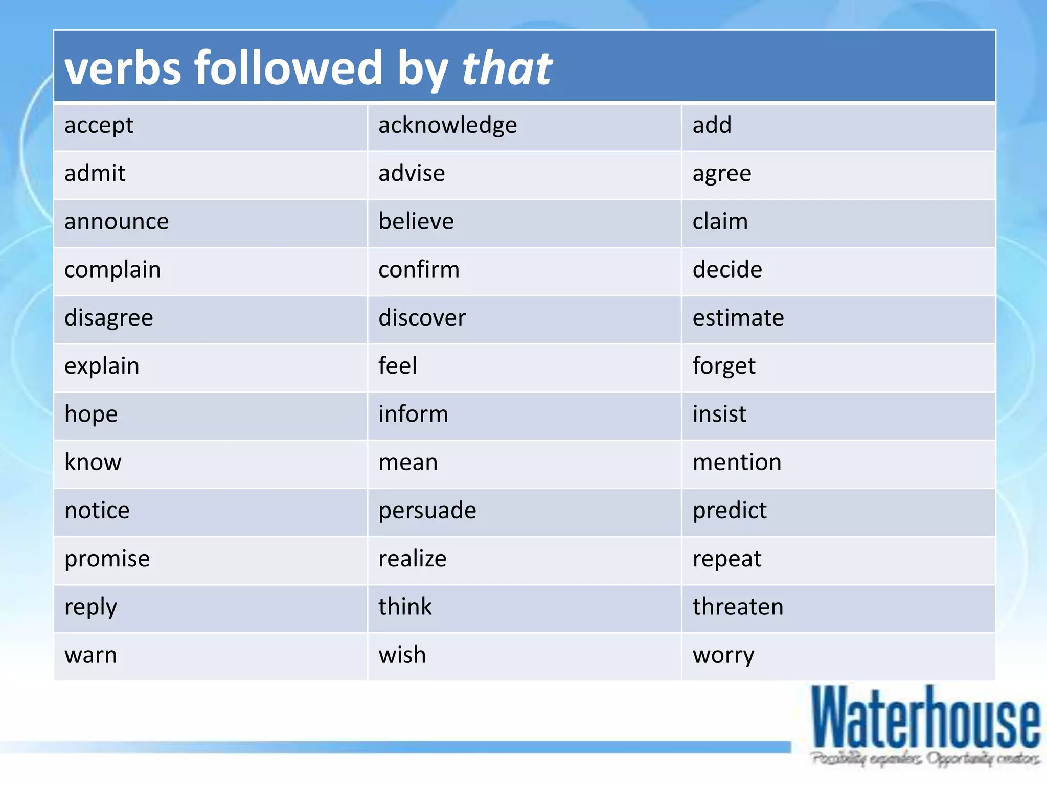 Reporting verbs | PPSX
