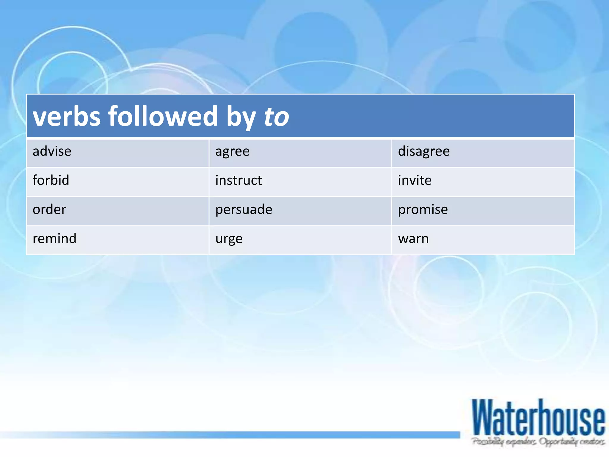 Reporting verbs | PPSX