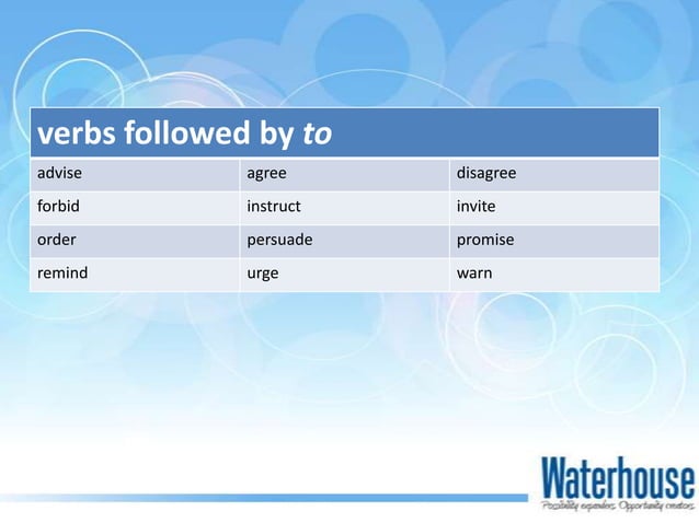 Reporting verbs | PPSX