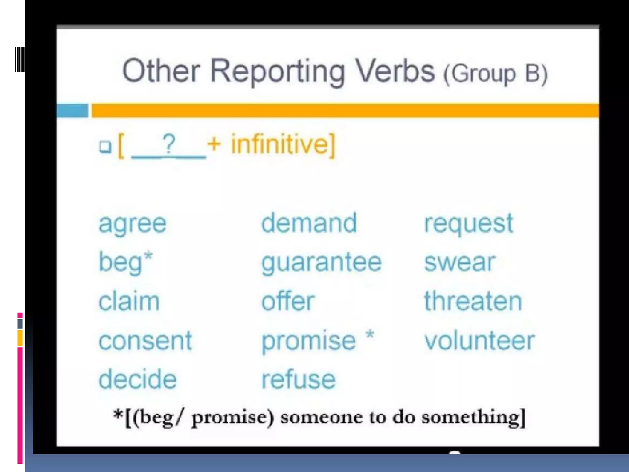 Reporting verbs | PPT