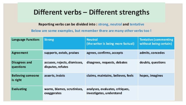 Reporting verbs