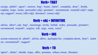 Reporting verbs | PDF