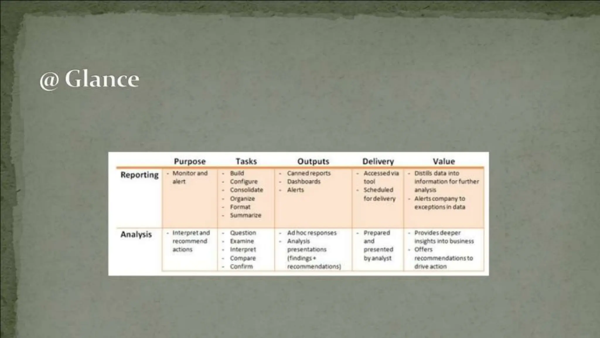 Data Science Lecture Notes Reporting Vs Analysispptx