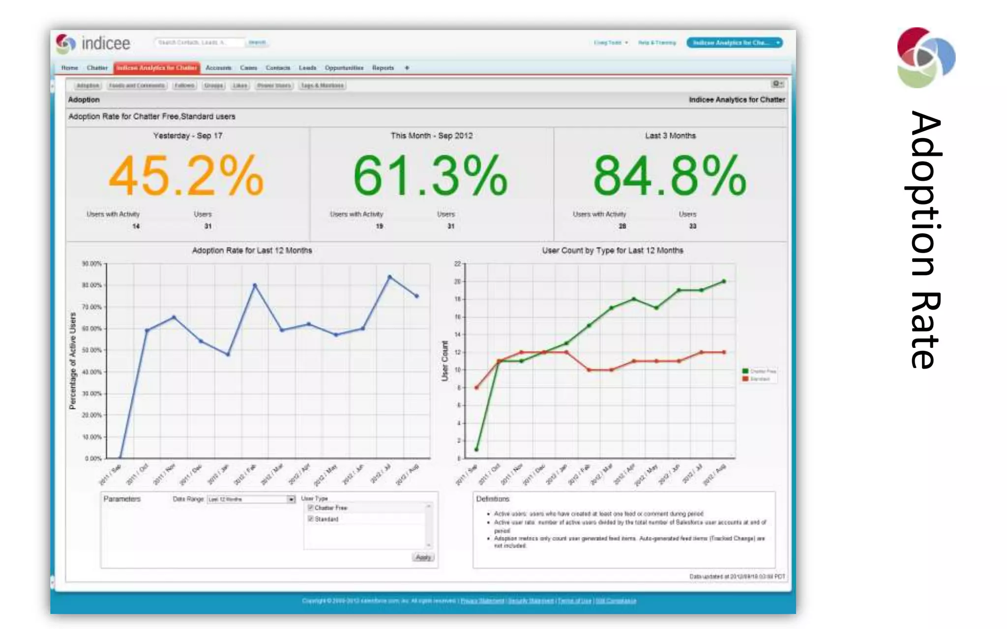 Reporting vs. Analytics | PPTX