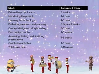 Educational Technology lesson 16 using project based multimedia learning | PPT