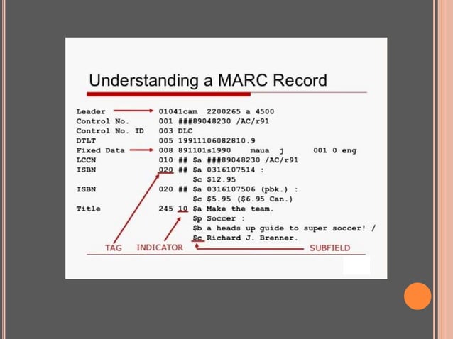 USING MARC FORMAT TO CATALOG NON BOOK MATERIALS | PPTX