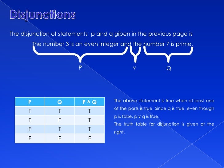 Report In Math Conjunctions And Disjunctions