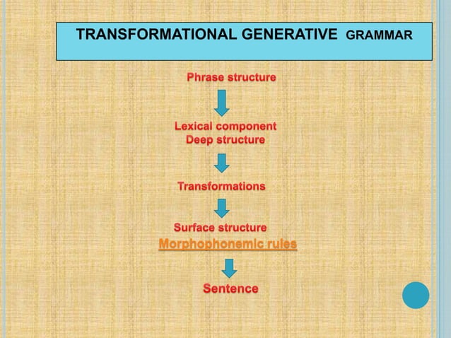 Transformational-Generative Grammar | PPTX