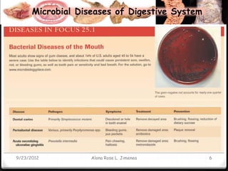 microbiology | PPTX | Digestive Disorders | Diseases and Conditions