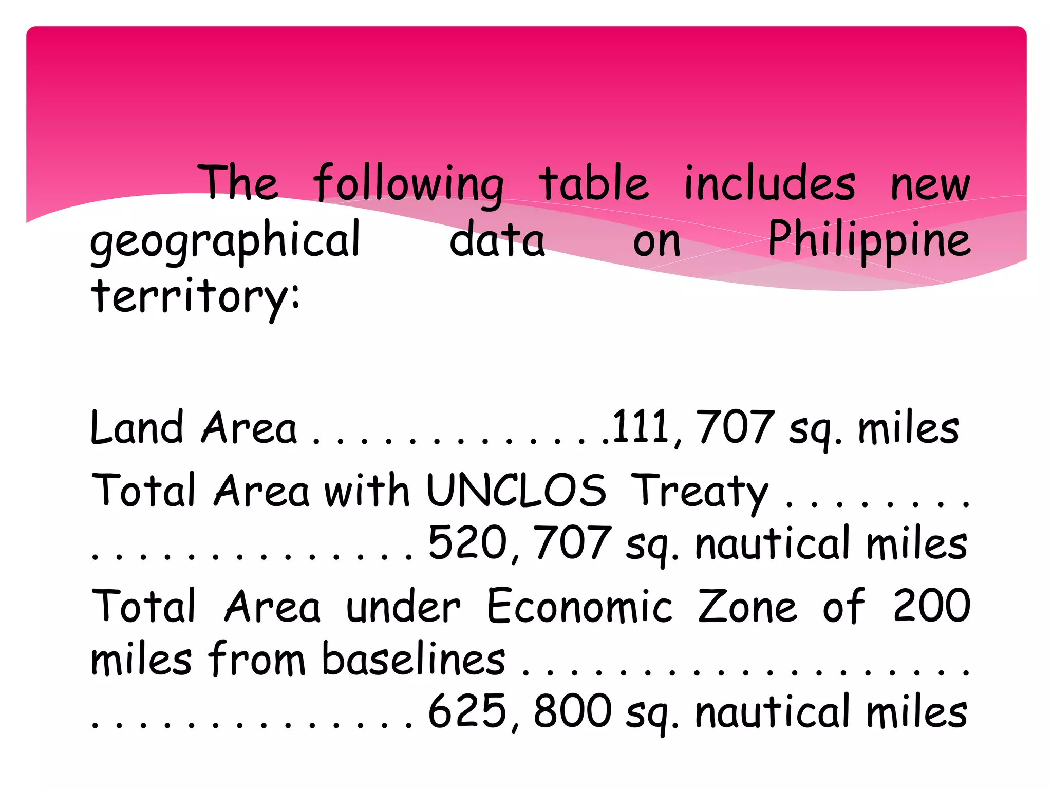 Physical Environment of the Philippines by Jannah S. Salazar | PPTX