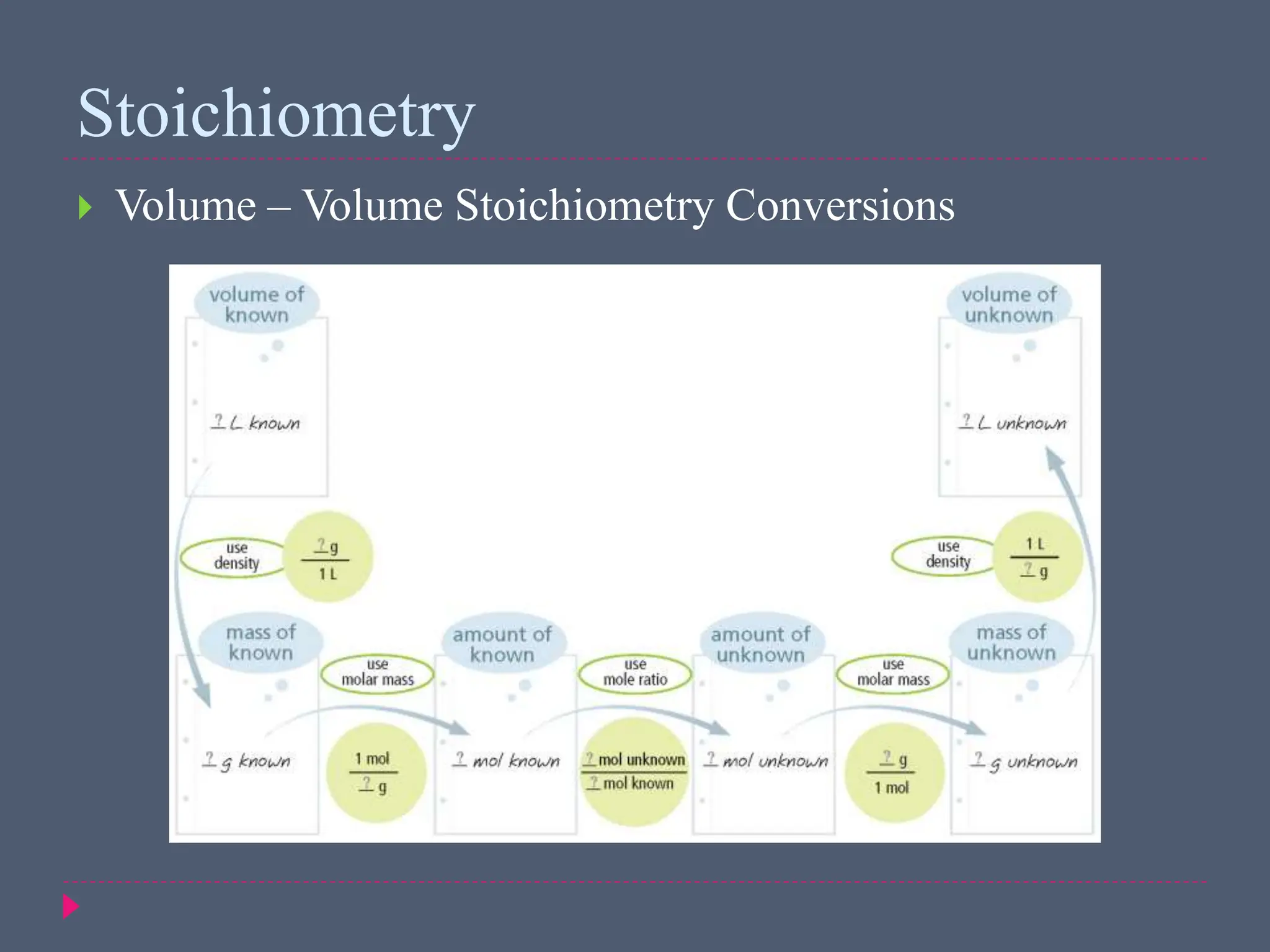 Report in Physical Science (Stoichiometry).ppt