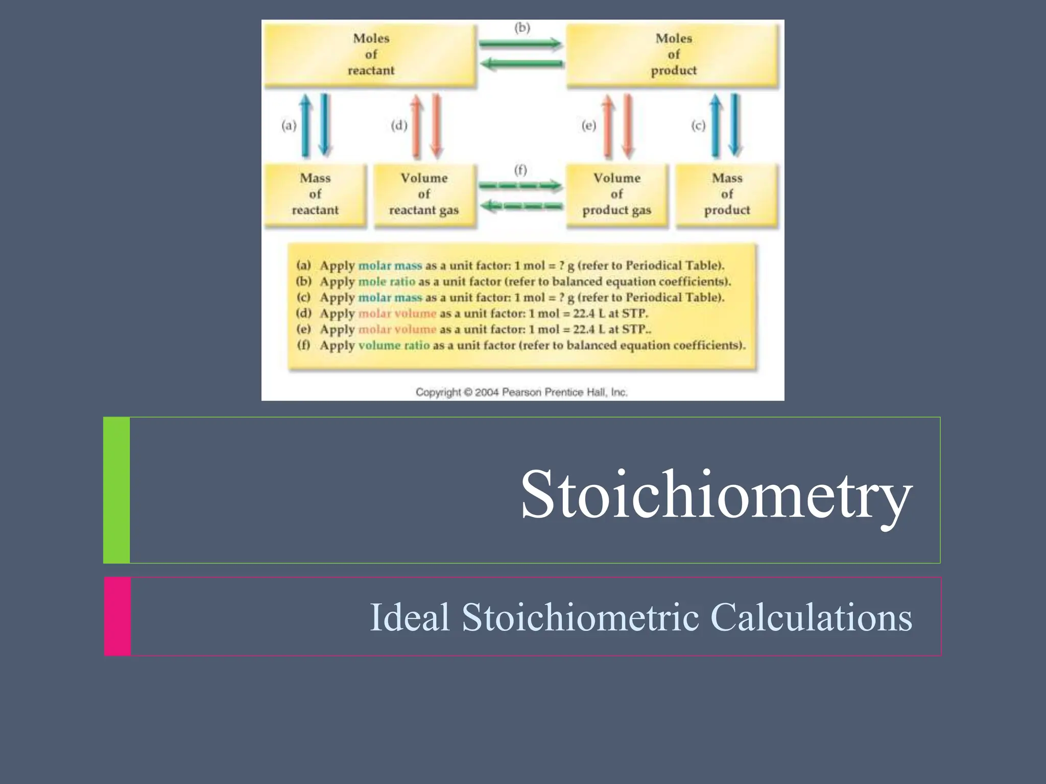 Report in Physical Science (Stoichiometry).ppt