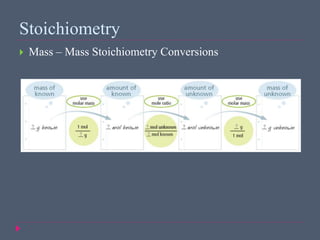 Report in Physical Science (Stoichiometry).ppt