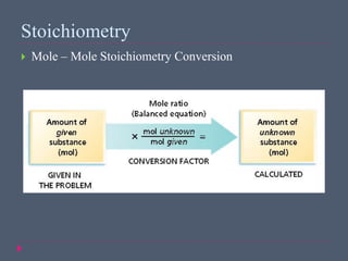 Report in Physical Science (Stoichiometry).ppt