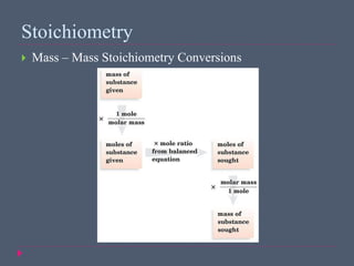 Report in Physical Science (Stoichiometry).ppt