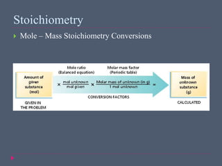 Report in Physical Science (Stoichiometry).ppt