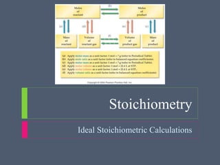 Report in Physical Science (Stoichiometry).ppt