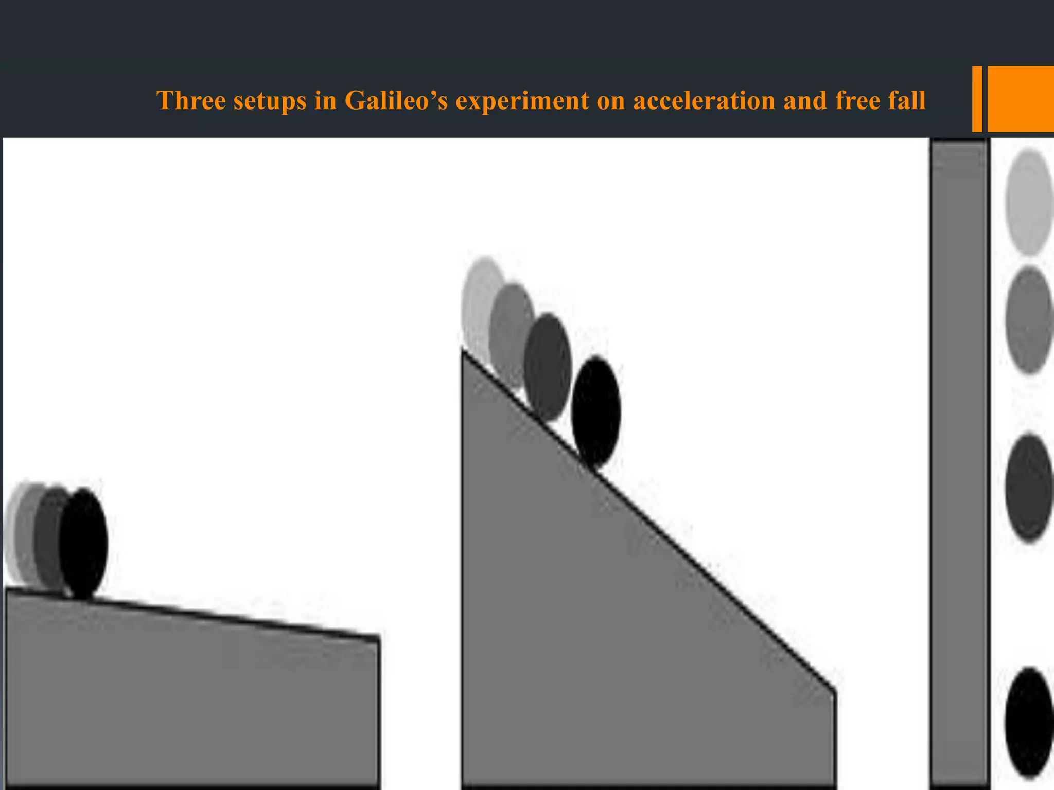 Physical Science about Aristotle Vs. Galileo | PPTX