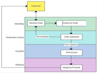 REPORT IN PRODMAN Testing models and Examples | PPTX | Computer ...