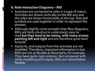 REPORT IN PRODMAN Testing models and Examples | PPTX | Computer ...