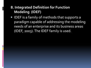 REPORT IN PRODMAN Testing models and Examples | PPTX | Computer ...