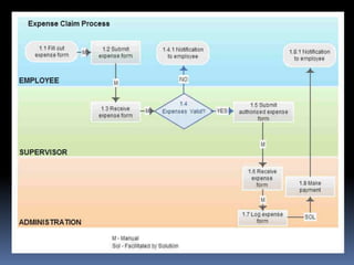 REPORT IN PRODMAN Testing models and Examples | PPTX | Computer ...