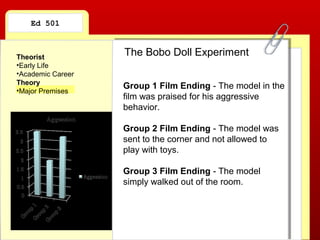 Social Cognitive Theory, Observational Learning | PPT | Education