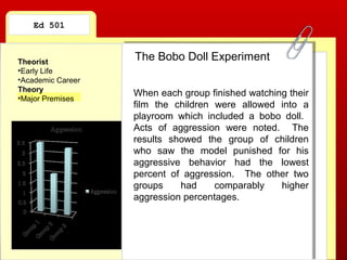 Social Cognitive Theory, Observational Learning | PPT
