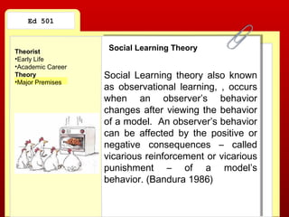 Social Cognitive Theory, Observational Learning | PPT
