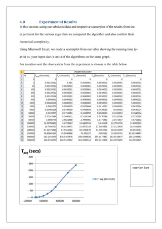 An Experiment to Determine and Compare Practical Efficiency of ...
