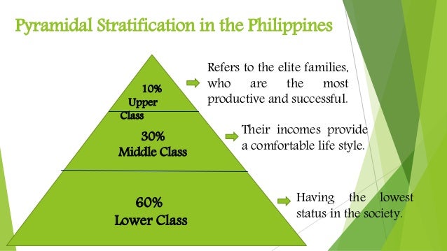 Social stratification