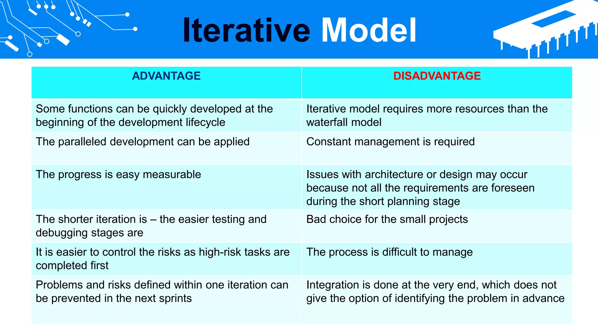 REPORT IN SYSTEM INTEGRATION AND ARCHITECTURE.pptx | Operating Systems | Computer Software and ...