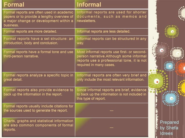 Report & its types | PDF