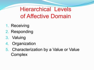 Affective and Psychomotor Domain of Learning | PPTX