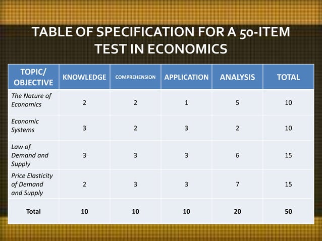 CONSTRUCTING PAPER-AND-PENCIL TESTS | PPTX | Educational Assessment ...