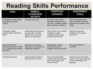 REPORT LESSON 14.- Assessment Portfoliopptx | PPTX