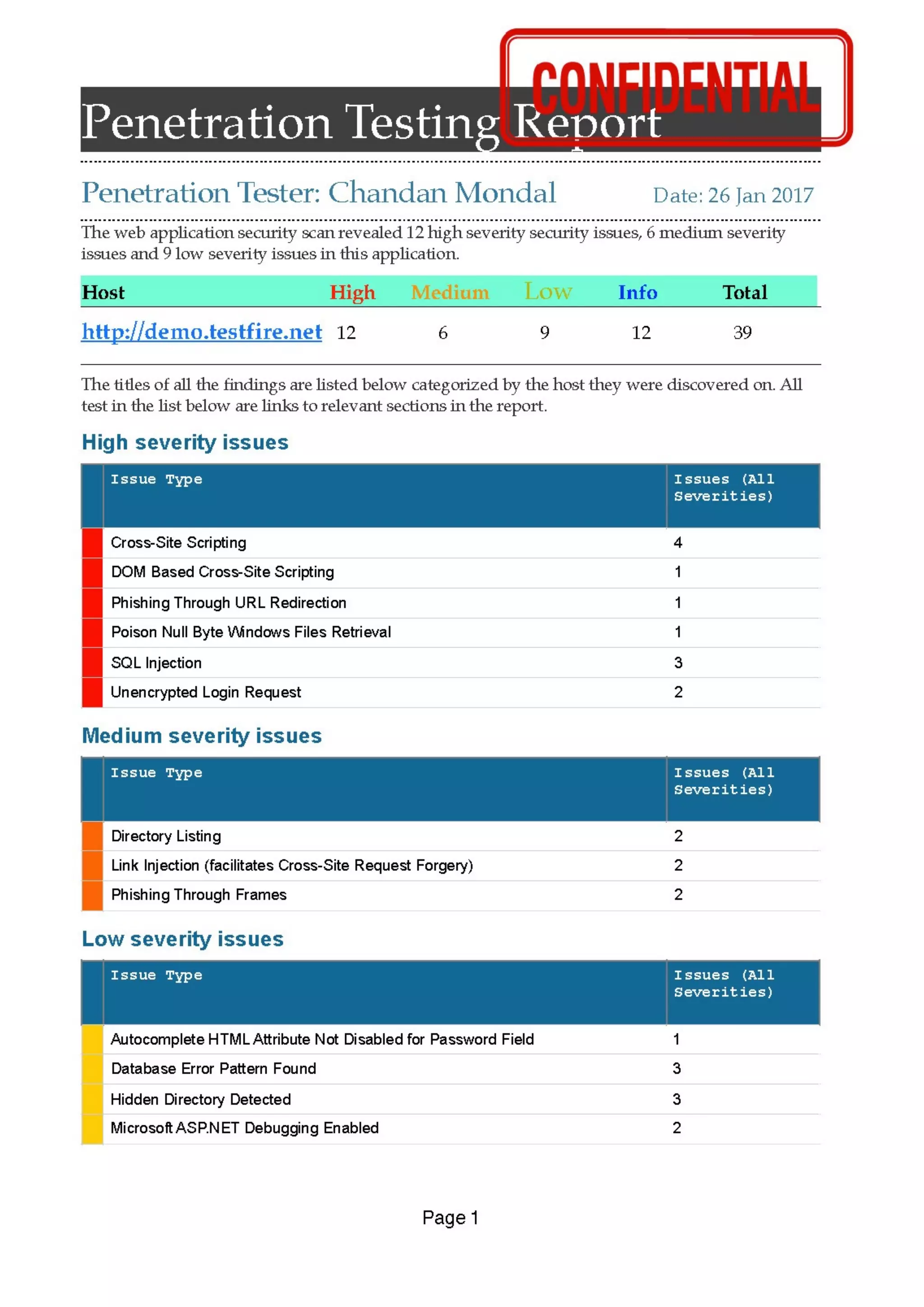 Manual Web Penetration Testing Report | PDF | Technology & Computing