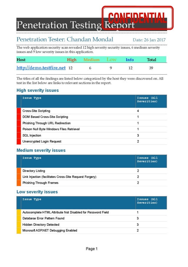 Manual Web Penetration Testing Report | PDF | Technology & Computing