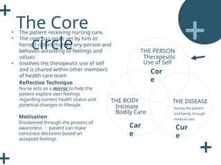 REPORT LYDIA HALL - CARE, CORE, CURE MODEL.pptx