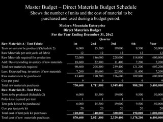 Master Budget and Flexible Budget Performance Analysis | PPT