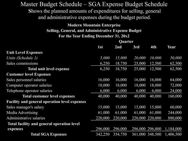 Master Budget and Flexible Budget Performance Analysis | PPT