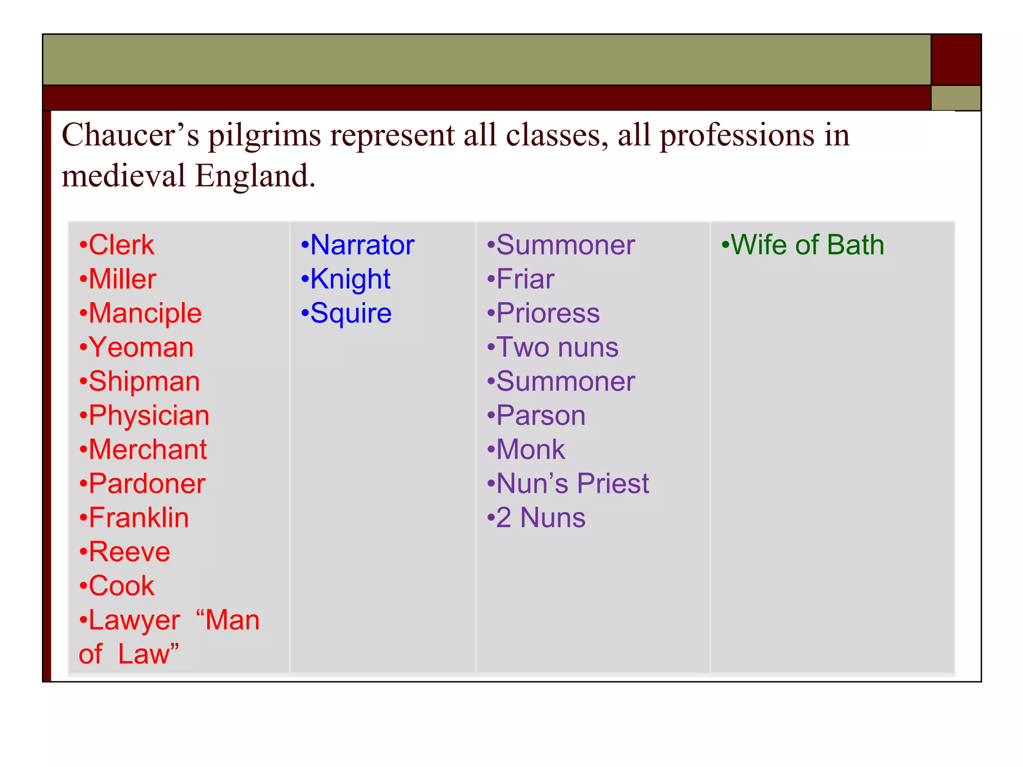Metrical Tales | PPTX