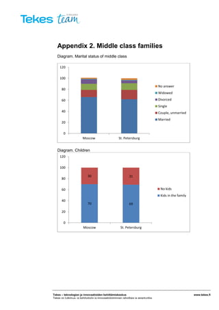 Report: Future of Russian Middle Class | PDF