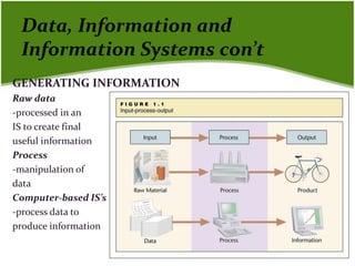 Ch01_Business Information Systems:An Overview | PPTX | Information ...