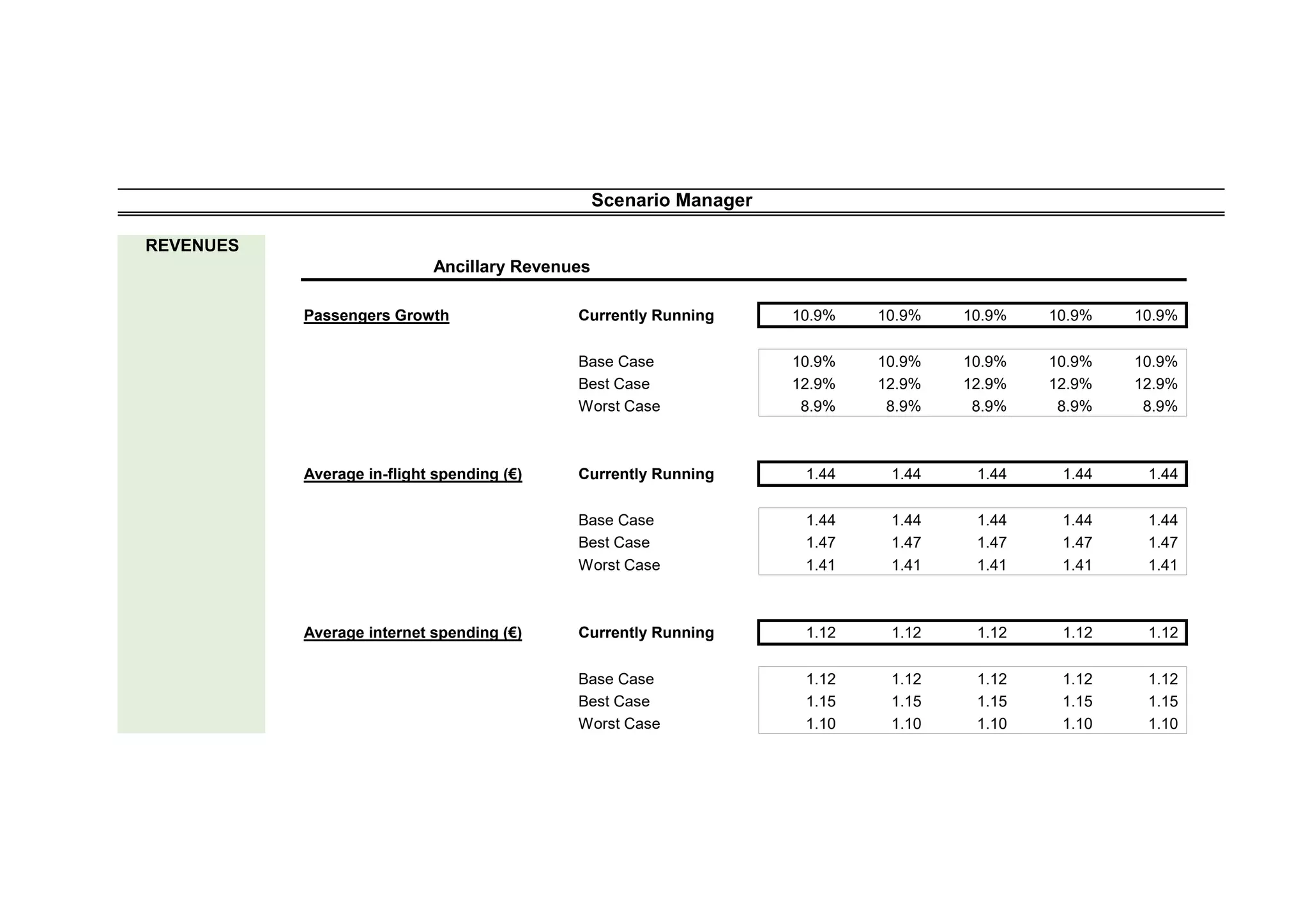 Ryanair - Corporate Financial Modelling | PDF