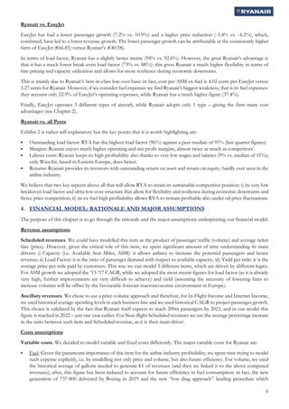 Ryanair - Corporate Financial Modelling | PDF